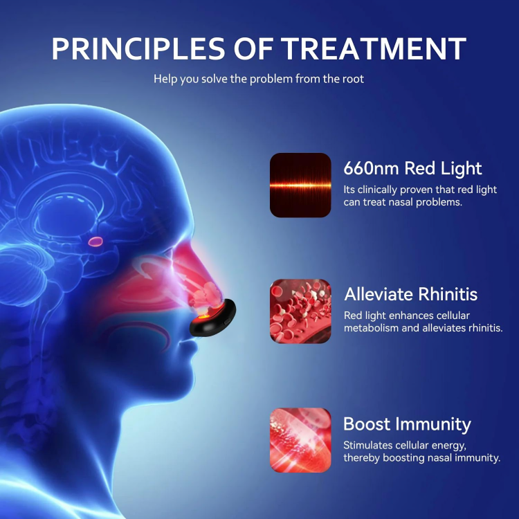 Red Light Therapy Nasal Allergic Rhinitis Treatment Device