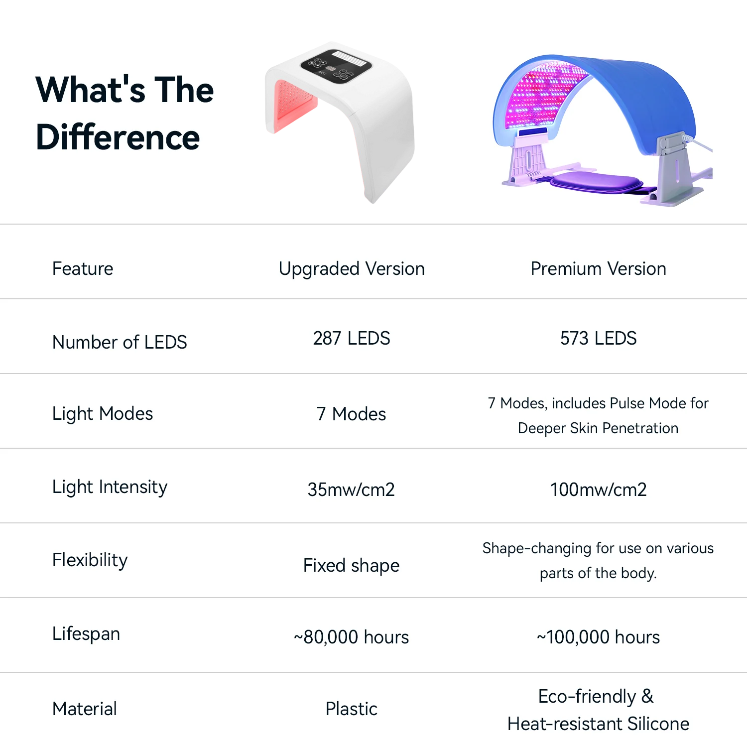 Photon LED Light Therapy Device | Pdt Led Light Therapy Machine ,Facia